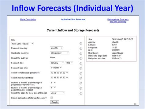 Ppt Experimental Inflow And Storage Forecasts Portal Powerpoint