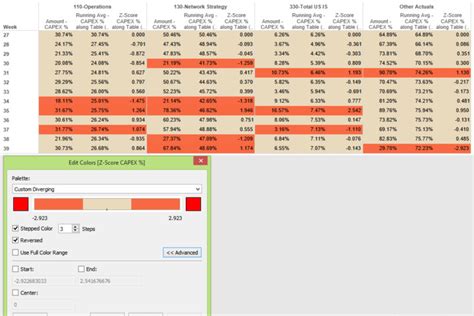 Conditional Formatting Highlighting Values 15