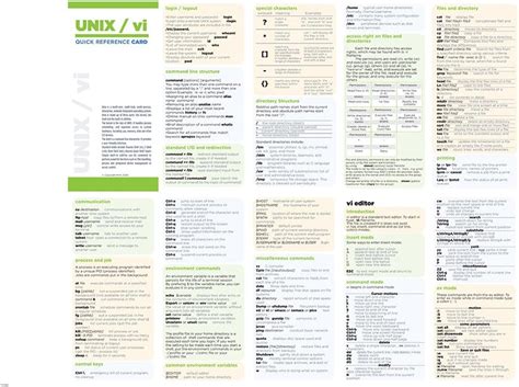 Amazon Com Unix Programming QUICK REFERENCE POSTER X COMPUTER SCIENCE Educational Posters