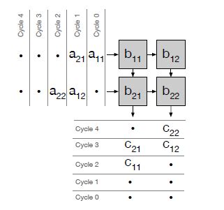 EE LAB Hardware Implementation Of Machine Learning Systems