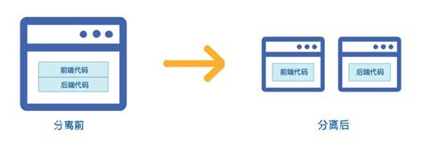 Springboot Jwt Token前后端分离为什么要 前后端分离 ？ Csdn博客