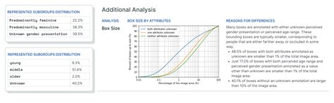 Iterate With Experts Data Cards Playbook