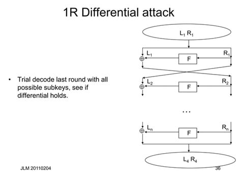 Class Jf Pptx Block Cipher In Information Security PPT