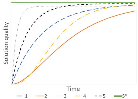 Ts Paths For Various Algorithms Download Scientific Diagram