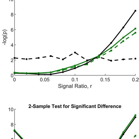 Figure E Simulation Non Parametric Statistical Tests Of Spectral Download Scientific Diagram