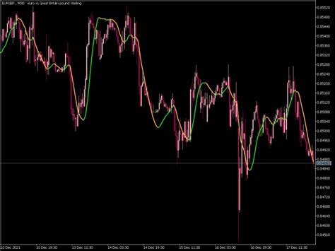 Holts Double Exponential Smoothing ⋆ Top Mt5 Indicators Mq5 Or Ex5 ⋆ Best Metatrader