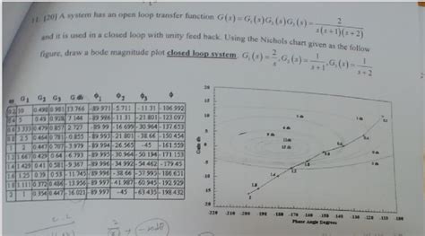 solved 11 [20] a system has an open loop transfer function