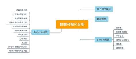 Python 玩转股市数据可视化分析怎么在python中画股票折线图 Csdn博客