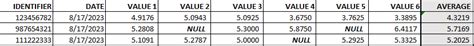 Sql How Do I Average The Values Across A Row When Some Values Might