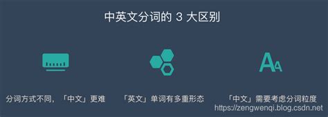 [nlp] 自然语言处理 nlp入门指南 csdn博客