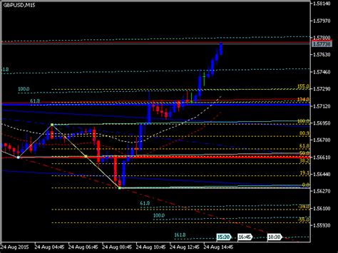 Zigzag On Average For Mql5 Buy Trading Indicator For Metatrader 5