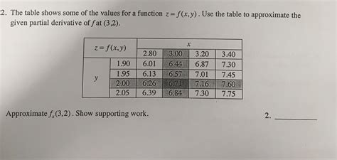 solved the table shows some of the values for a function z