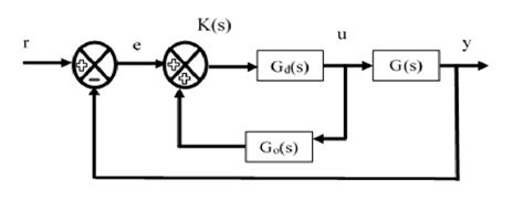 structure of inverted decoupling download scientific diagram