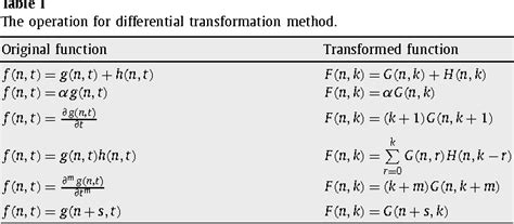 Table 1 From Generalized Differential Transform Method To Differential
