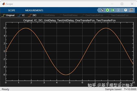仿真加速：处理代数环 知乎