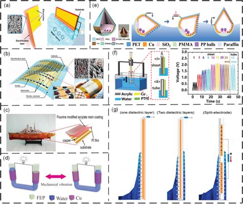Structure And Image Of Solid Liquid Interface Tengs A Structural