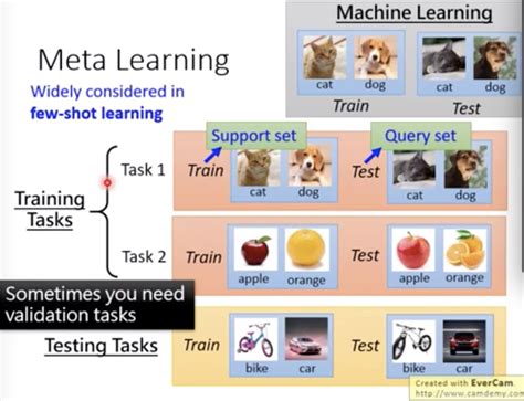 元学习（meta learning）入门笔记 maml 元学习结构 csdn博客