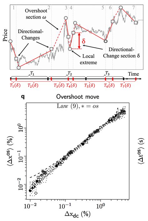 The Secret Of Scaling Law” Patterns How To Connect Intrinsic And