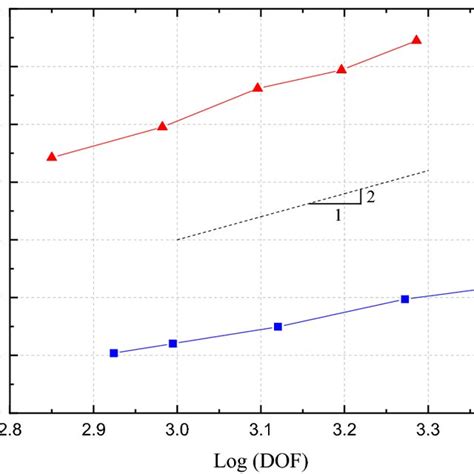 Cpu Time For The Sloshing Tank Problem Ancf Sph Color Figure Online Download Scientific