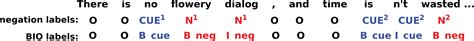 improving sentiment analysis with multi task learning of negation