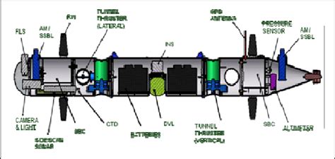 Sonar Receiver Dynamic Range Download Scientific Diagram
