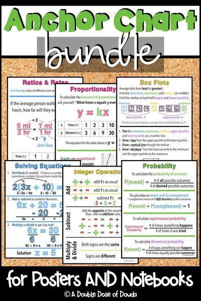 7th Grade Math Anchor Charts For Interactive Notebooks And Posters