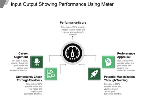 Input Output Showing Performance Using Meter Templates PowerPoint Slides PPT Presentation