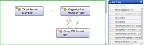 12 Conceptual Graph Related To Access Control And Rights Management