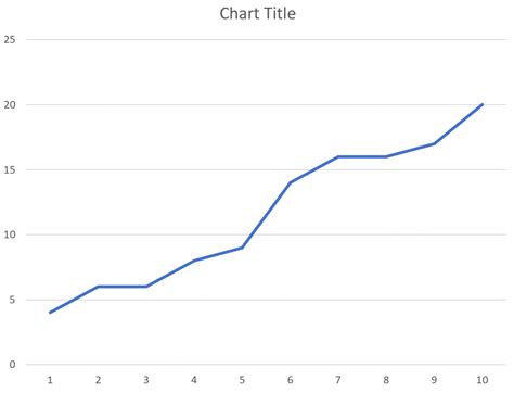 Cómo agregar barras de error a gráficos en Excel Statologos 2025