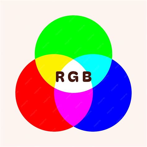 Premium Vector Simple Rgb Model Color Mixing Diagram Colored Vector