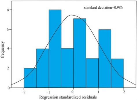 histogram of rainfall distribution frequency download scientific