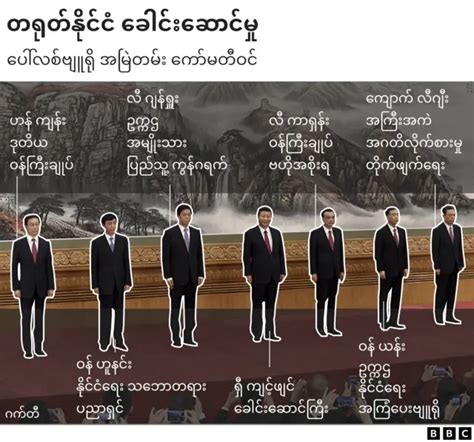 တရုတ် ကွန်မြူနစ်ပါတီ ကွန်ဂရက် အကြောင်း တစေ့တစောင်း Bbc News မြန်မာ