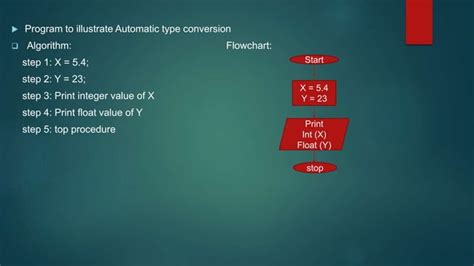 precedence and associativity computer programming and utilization pptx