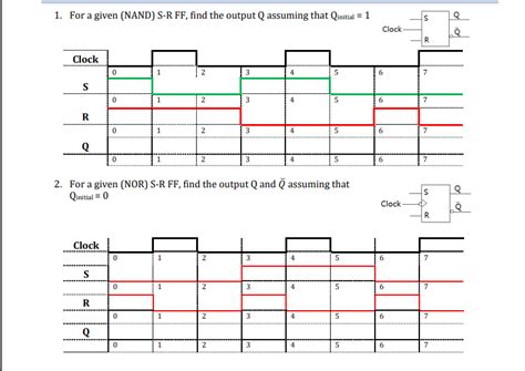 Solved 1 For A Given NAND S R FF Find The Output Q Chegg Com