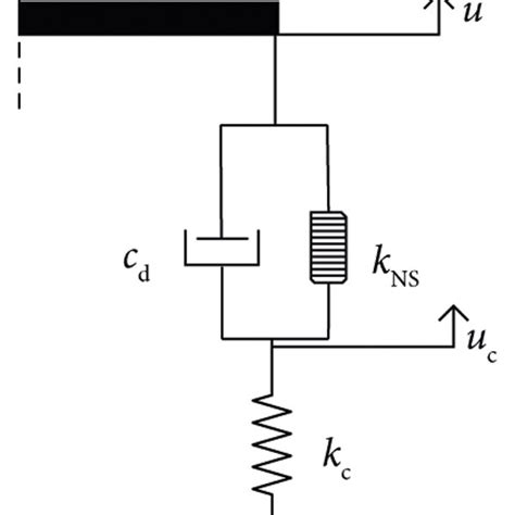 Pdf Stochastic Optimization And Sensitivity Analysis Of The Combined Negative Stiffness Damped