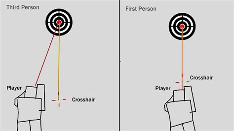 Third Person Shooter Aiming Problem Scripting Support Developer Forum Roblox