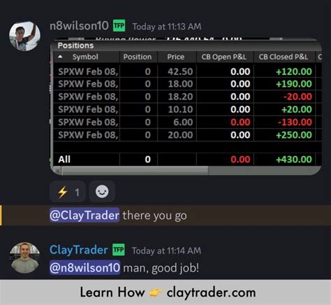 how to manage risk with daytrading clay trader posted on the topic