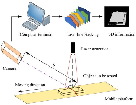 applied sciences free full text a method for extracting a laser center line based on an