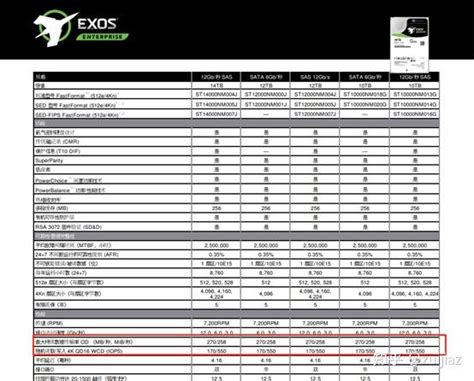 Fio性能测试 知乎
