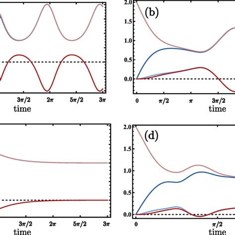 Microscopic Description Of An Open Quantum System S A Interacting Download Scientific