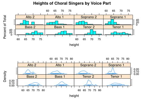 Chapter 48 Tutorial On Lattice Package In R Edav Fall 2021 Tuesthurs