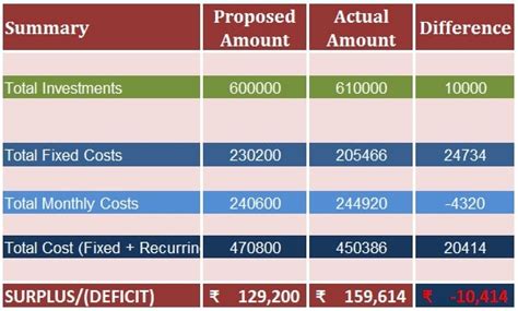Download Startup Costs Calculator Excel Template ExcelDataPro