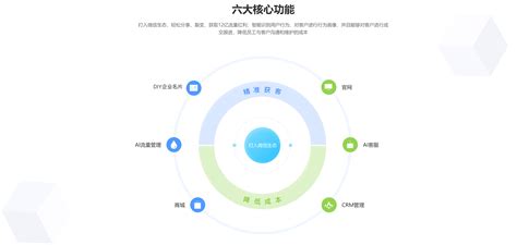 Ai智能名片 Crmebcrmeb官网开源多用户商城系统，多商家商城系统，多商家商城系统开发，b2c多商家商城系统php多用户商城系统