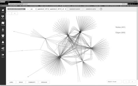 sma tool prototype source dashboard socialmedialab be