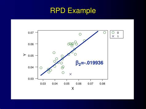 ppt statistical analysis of the regression point displacement design