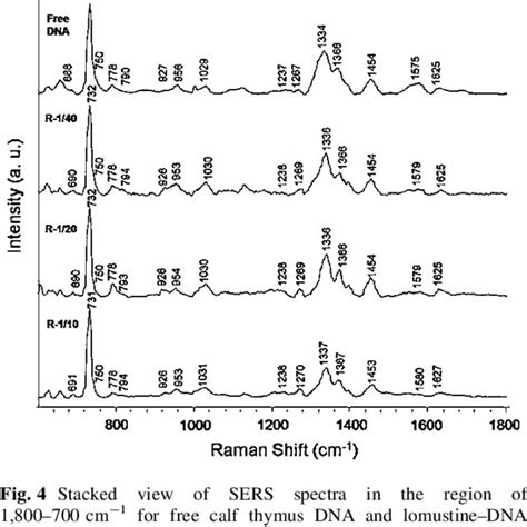 Structure Of Drug Lomustine Download Scientific Diagram