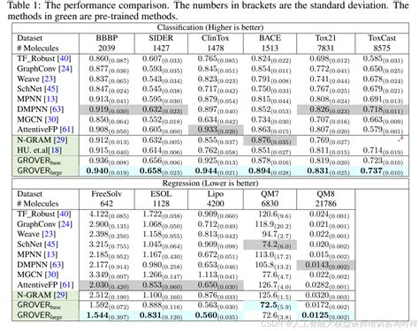 利用大规模无监督学习提升药物分子表示grover 分子 Csdn博客