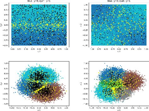figure 1 from multi class classification in nonparametric active