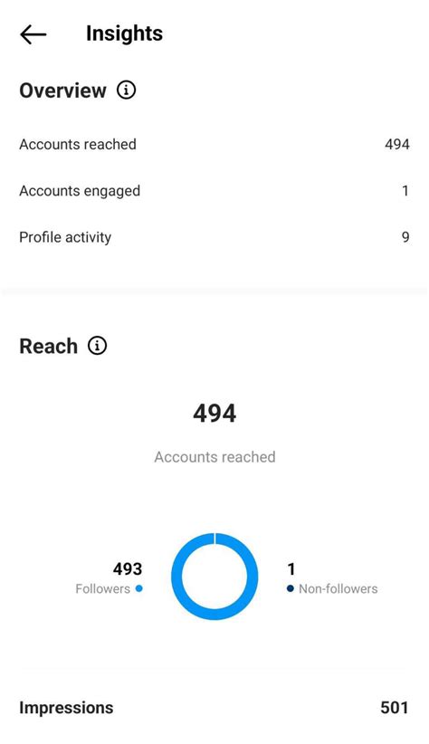 How The Instagram Algorithm Works In Social Media Examiner