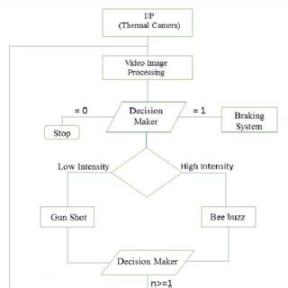 Algorithm Of System Download Scientific Diagram